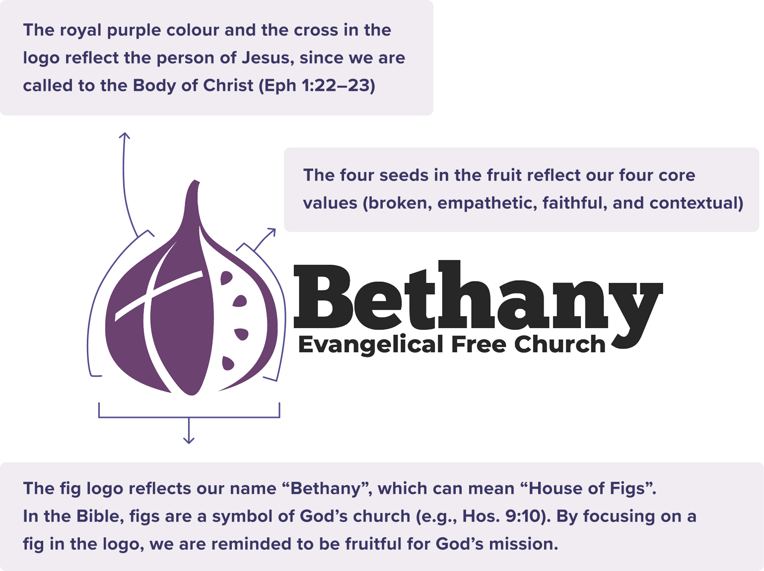 logo-description – Bethany EFC
